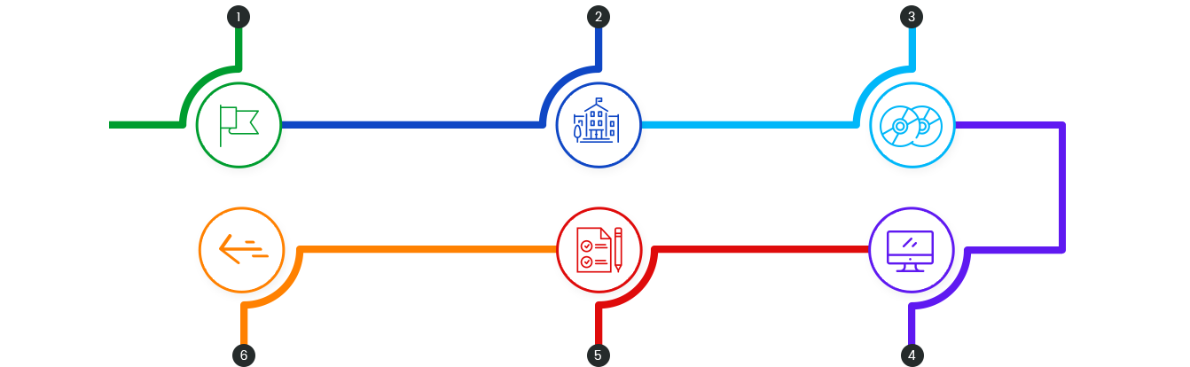Abo | Lessons For Life - ENGLISH